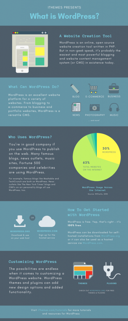 So What is WordPress?- Would It Work For Me? | WordPress Utah Website ...